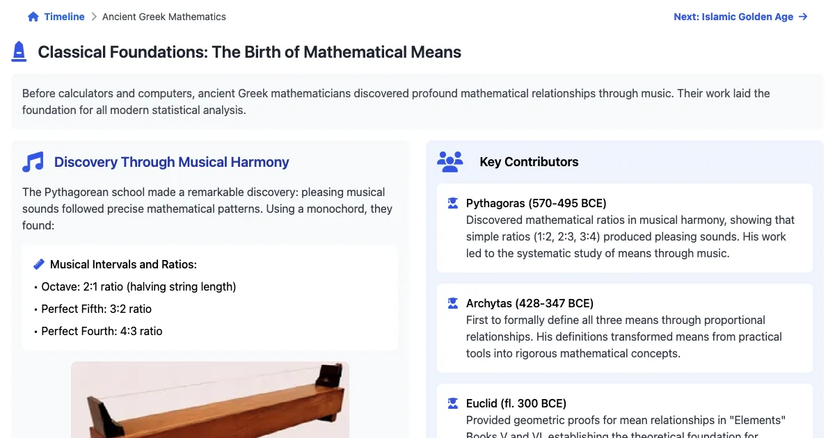 Ancient Greek Origins of Mean Calculations (600-250 BCE)