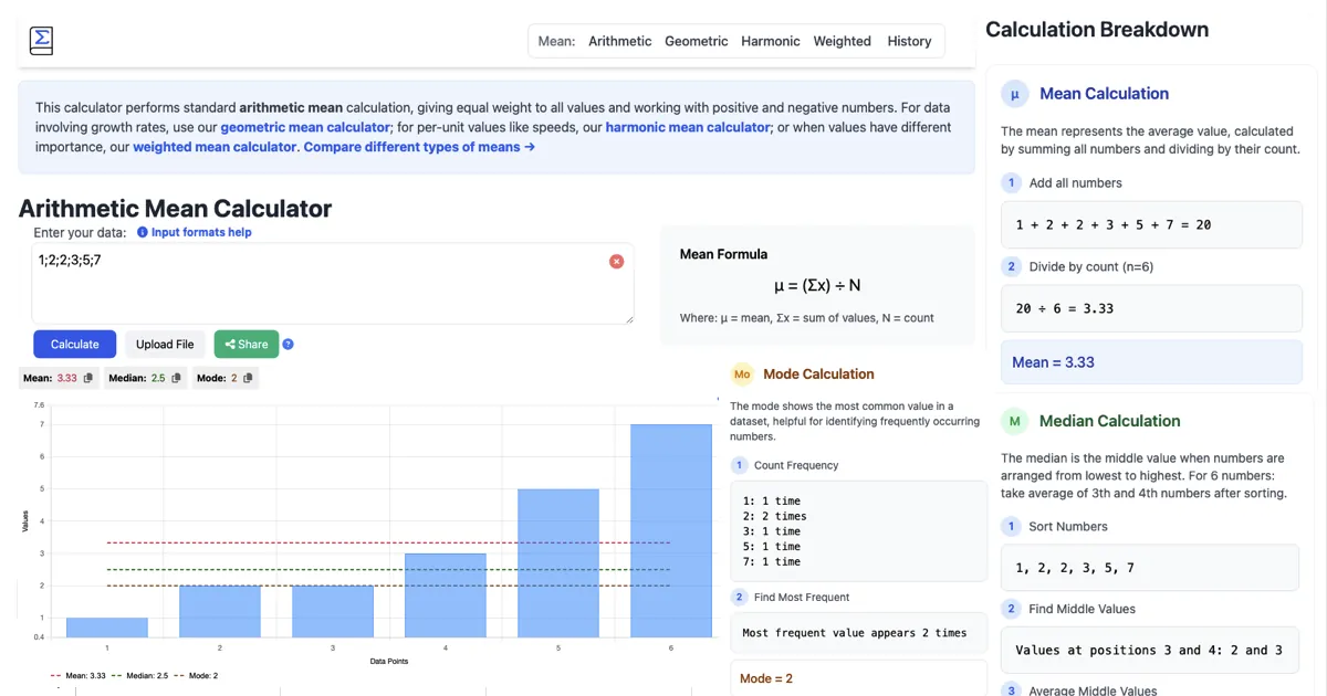 Mean Calculator: Calculate Arithmetic Average with Charts & Step-by ...