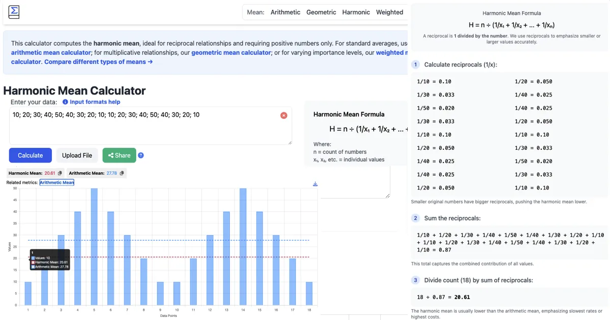 Harmonic Mean Calculator | Calculate Rates, Speeds & Unit Prices Online