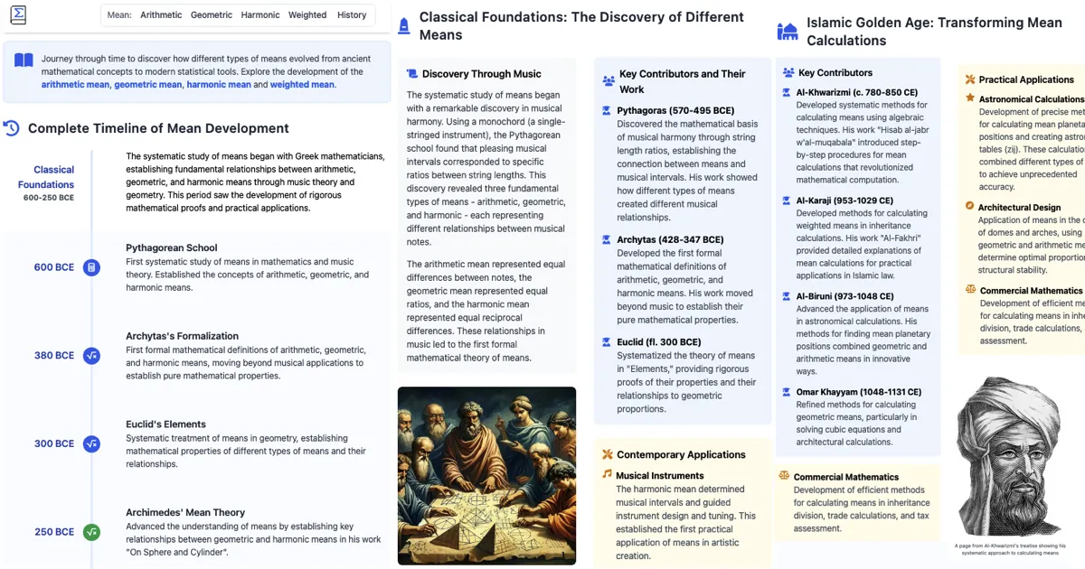 History of Mean in Mathematics | From Ancient Greece to Modern Statistics